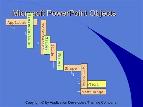 Working With The Microsoft Office Object Models