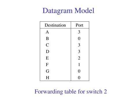 Ppt Packet Switching Powerpoint Presentation Free Download Id 5963874