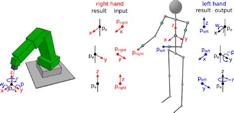 figure 2 from a wearable imu system for flexible teleoperation of a
