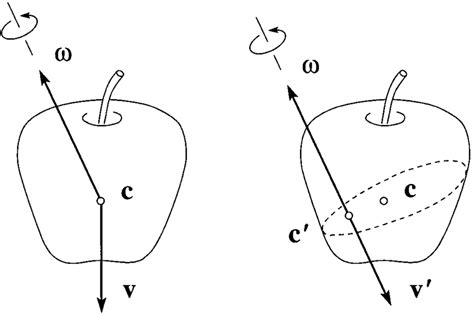 Arbitrary Motion Of A Rigid Object Can Always Be Decomposed Download Scientific Diagram