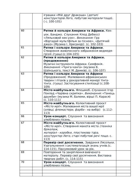 Календарно тематичне планування 4 клас Мистецтво За підручником « Автори Л М Масол О В