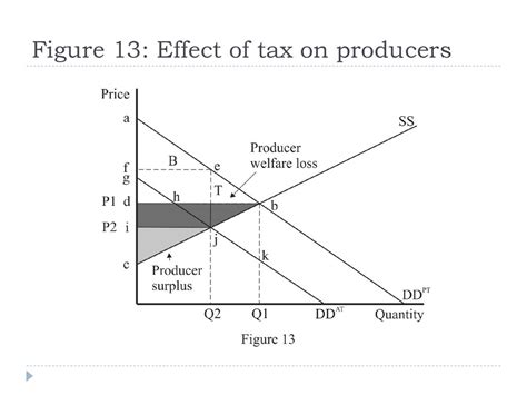 Some Implications Of Preference Shifting For Optimal Tax Theory Ppt Download