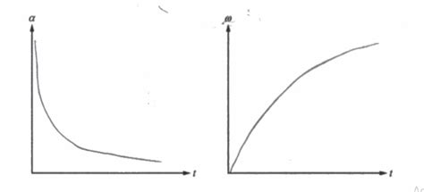 AP Physics C Mechanics Rotational Kinematics Exam Style Questions With Answer FRQ