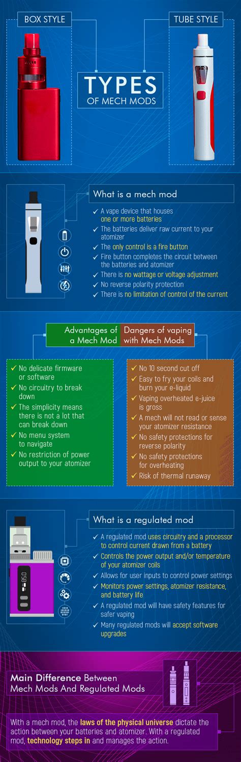 What Is A Mech Mod Are Mech Mods For You