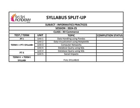 Class 12 Splitup Ip Class 12 Informatics Practices Pdf