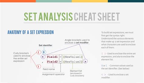 Zoltan Keszthelyi On Linkedin The Qlikview Set Analysis Cheat Sheet
