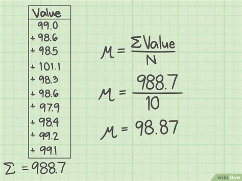 Cara Untuk Menghitung Jumlah Galat Kuadrat Sse Wikihow