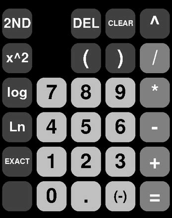 SigFig Calculator By Dhabih Chulhai