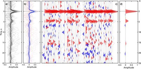 A Graphical Representation Of The Steps In Our Quality Control Process Download Scientific