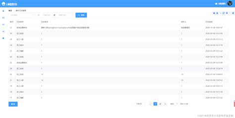 基于springboot的人事管理系统项目全套源码完整文档源码说明毕业论文人力资源管理系统源码 Csdn博客