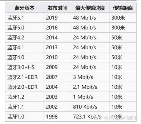 android经典蓝牙开发全流程 知乎