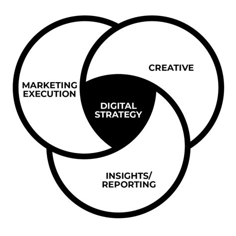 Digital Strategy And Analytics Bern Digital