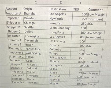 Solved Complete The Table Below Based On Values In Tab