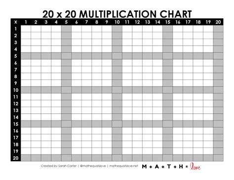 Printable Blank Multiplication Table 1 10