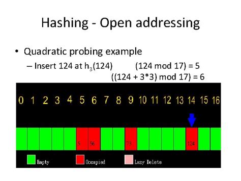 Hash In C Robbie Csci 2100 A Data