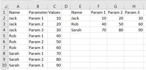 Excel Query Regarding Vlookup Stack Overflow