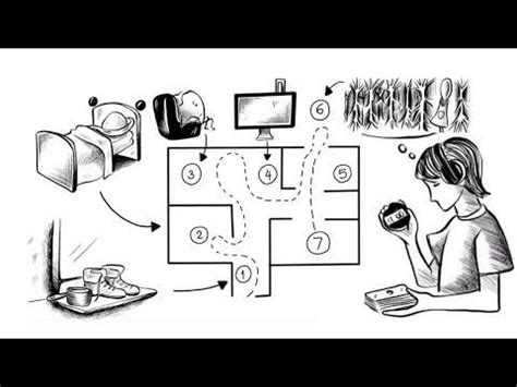 Memory Palace Technique YouTube Memories Personal Development Skills Palace