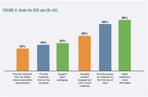 The Landscape Of Oer Policy And Practice In Texas Wcet