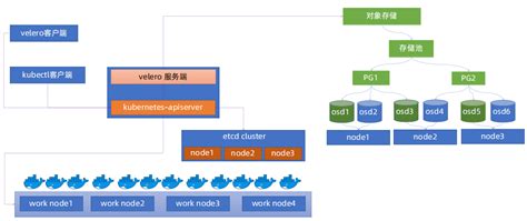 Docker部署neo4j并导入csv数据 Georges Blog
