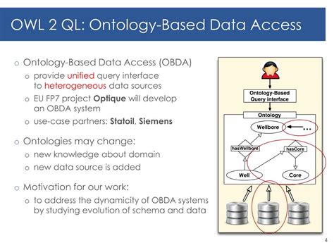 ppt evolution in owl 2 ql and owl 2 el ontologies powerpoint