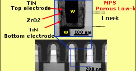 Renesas Electronics Announces Development Of The Basic Structure For Embedded Dram With High