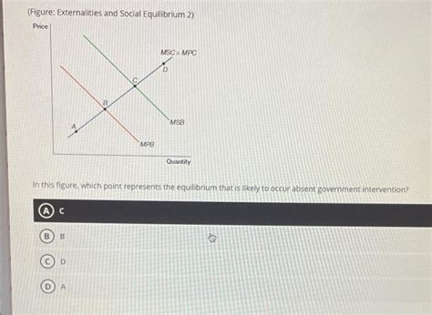 Solved Figure Externalities Price MSC MPC D MSB MPB Chegg Com