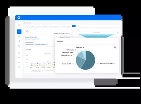 7 Contoh Dashboard Customer Service Dan Fiturnya