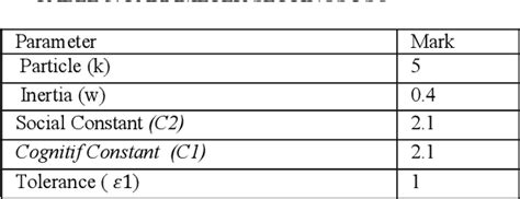 Table 3 From Comparison Of Mppt Performance Between Firefly Algorithm And Particle Swarm