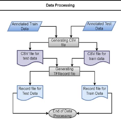 Workflow Diagram For Data Processing Download Scientific Diagram Workflow Diagram For Data Processing Download Scientific Diagram