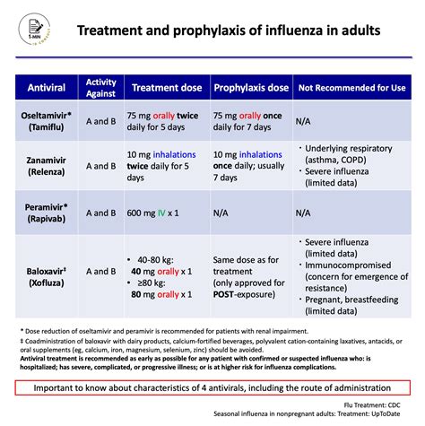 Influenza Treatment