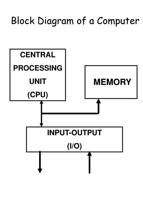 Computer Architecture Assembly Language Ppt Download