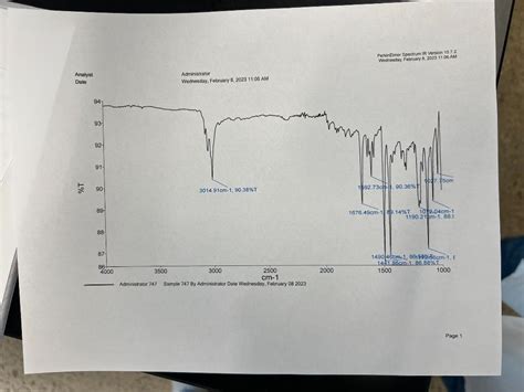 Solved 1 Complete The Table With 3 Major IR Peaks 2 Use Chegg Com