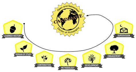 Critical Technology Badge System Design Working