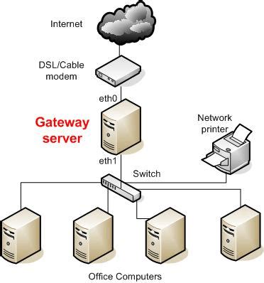 Unique Network Switch Vs Router Diagram