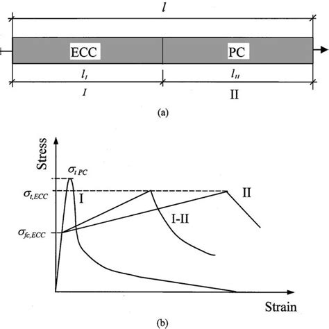 A Engineered Cementitious Composite Eccpc Tensile Bar B Schematic