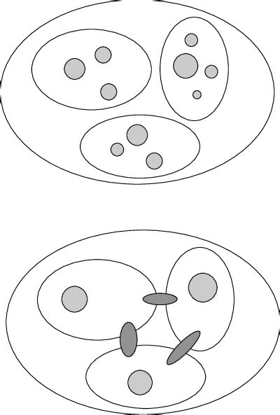 a mixture of mixtures of gaussian densities each gray circle