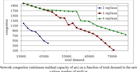 Figure 2 From A Branch And Cut Algorithm For Design Of Mpls Content