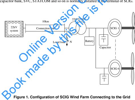 Figure 1 From Controlling Scig Based Wind Turbine To Satisfy The Power System Operators