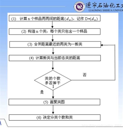 分类、聚类模型 csdn博客