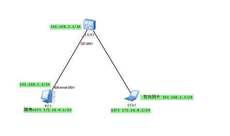 Mifi Mifi原理 Csdn博客