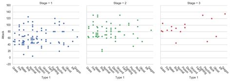 آموزش کتابخانه Matplotlib و Seaborn برای رسم نمودار در پایتون