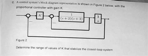 solved control system block diagram representation shown in figure 2