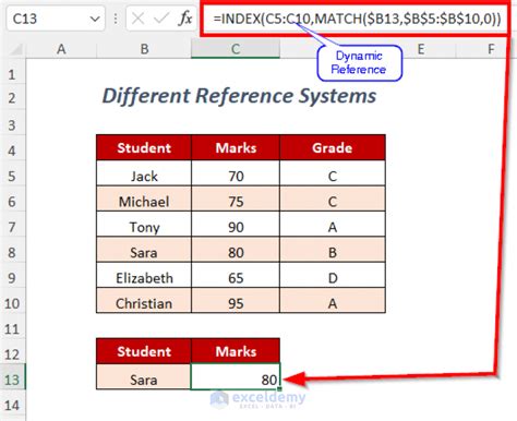 INDEX MATCH Vs VLOOKUP Function Examples ExcelDemy