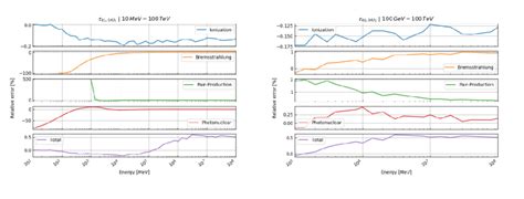 Figure E7 Relative Error Of Our Energy Loss Calculations Compared To