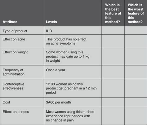 Example Of A Product Profile Seen In The Choice Tasks For Both Women