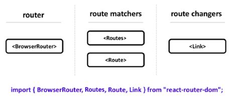 React React Router