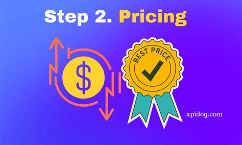 Selecting The Right 3rd Party Api Key Factors And Best Practices
