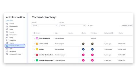 Content Directory Support