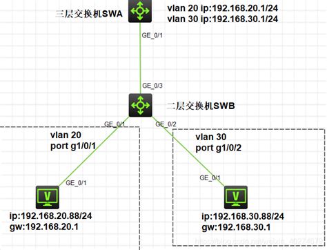 【h3c模拟器】vlan单臂路由通信：用路由器实现和三层交换机实现 h3c模拟器三层交换机设置 csdn博客