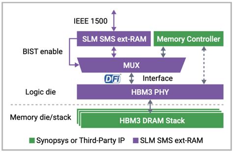 What Is Different About Synopsys Comprehensive Scalable Solution For